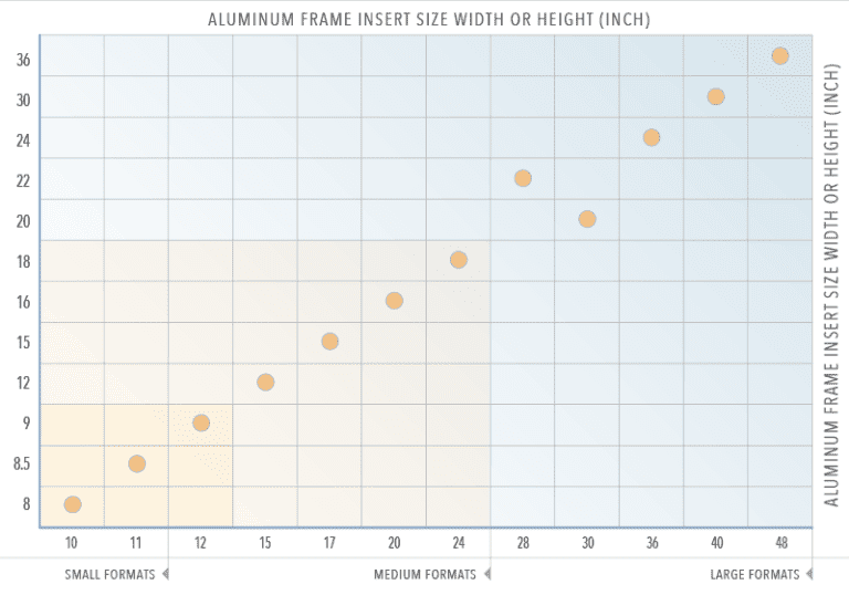 Aluminum Poster Frames for Walls, Windows, Ceilings, and Floors