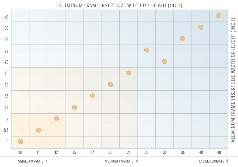 Aluminum Poster Frames for Walls, Windows, Ceilings, and Floors