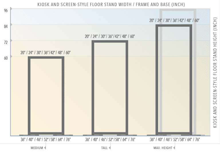 Kiosk and Screen-Style Floor Display Stands | Modular Displays